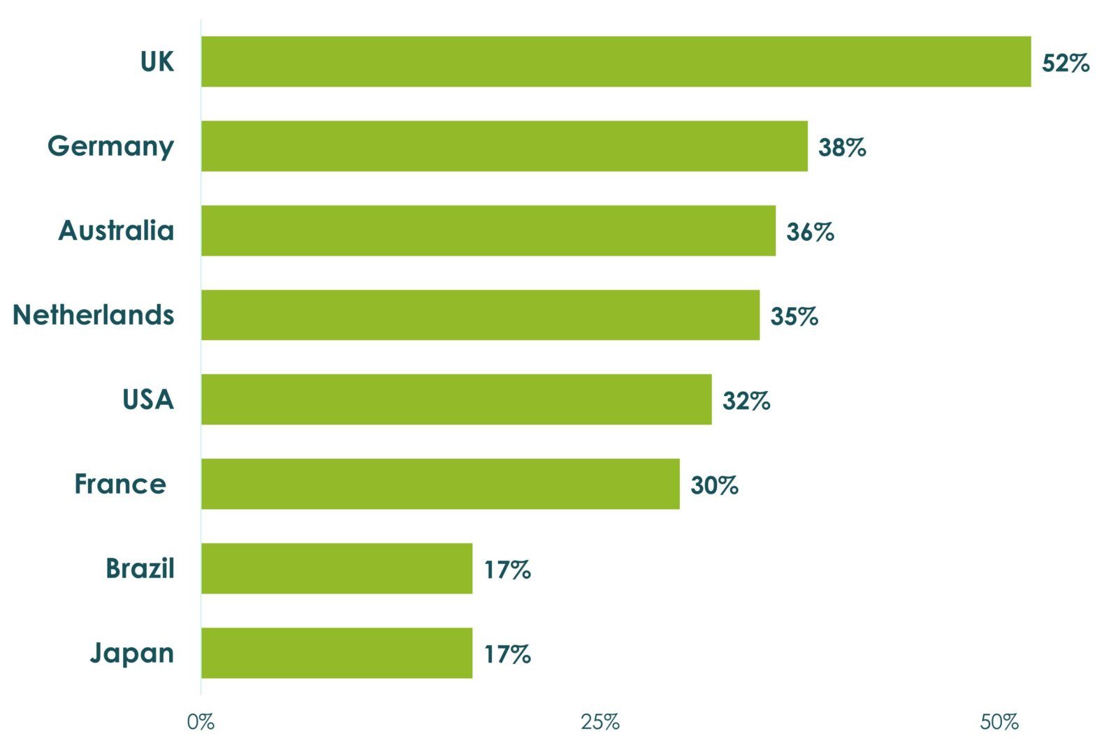 How Rainforest Alliance Certification Will Benefit Your Company ...