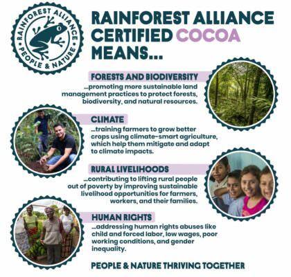 Posters Archives | Rainforest Alliance