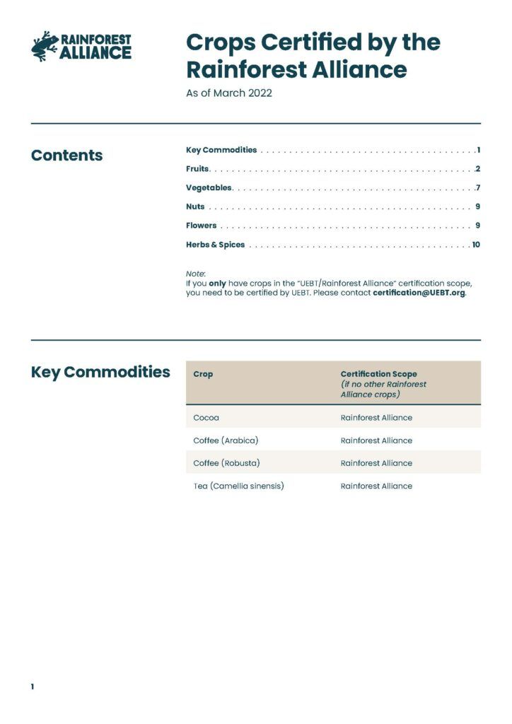 Certification Archives | Rainforest Alliance